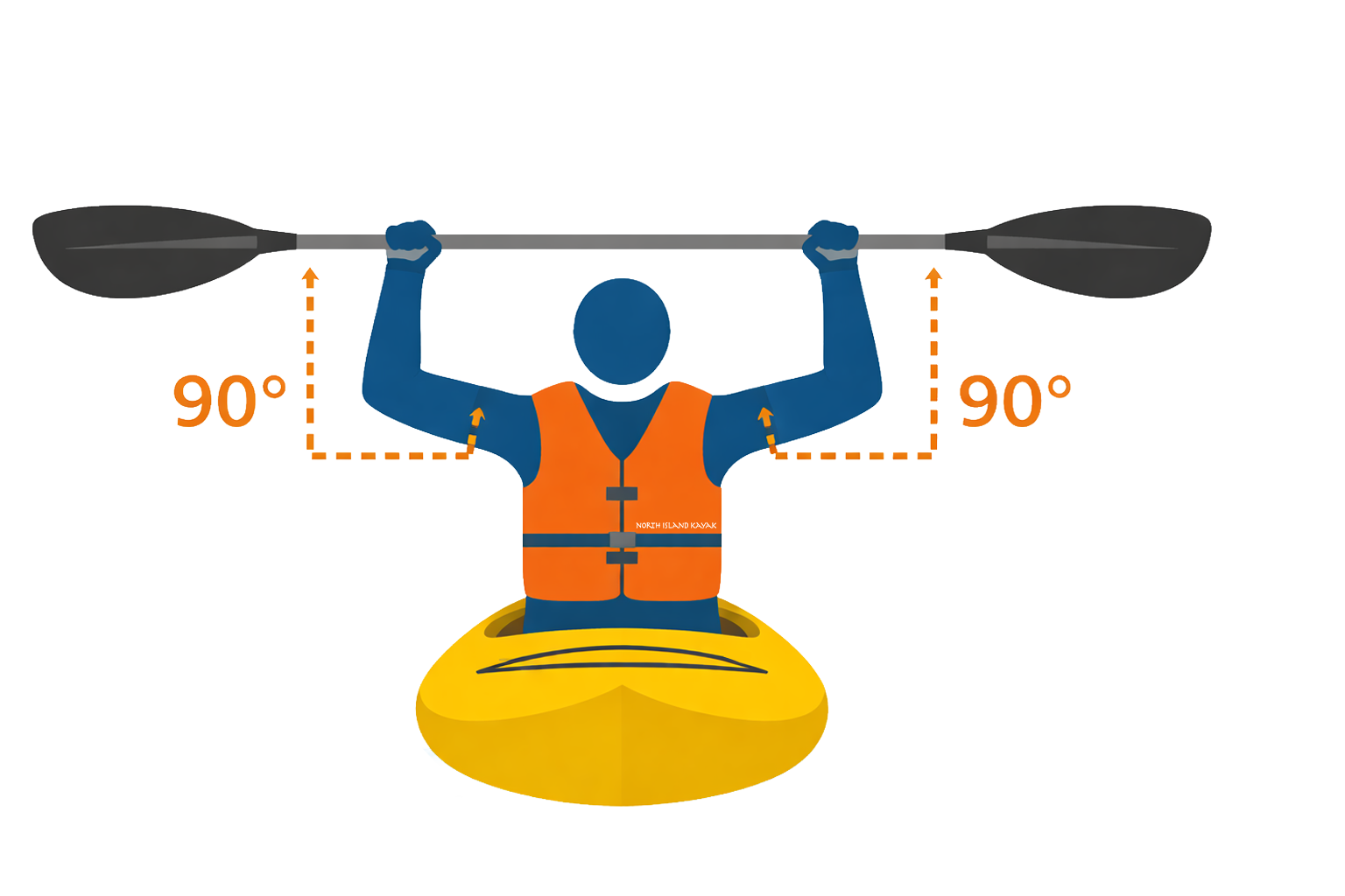 How Do I Properly Hold and Use a Sea Kayaking Paddle? - North Island Kayak